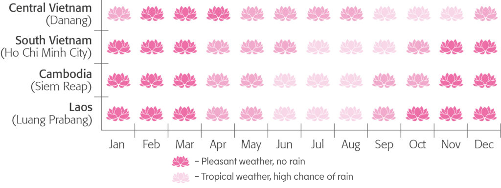 Vietnam, Laos and Cambodia: when is the best time to visit? | US ...